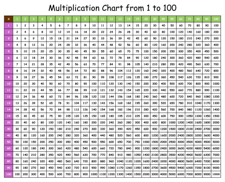 Multiplication Chart 1-100 Printable | Multiplication Chart Printable