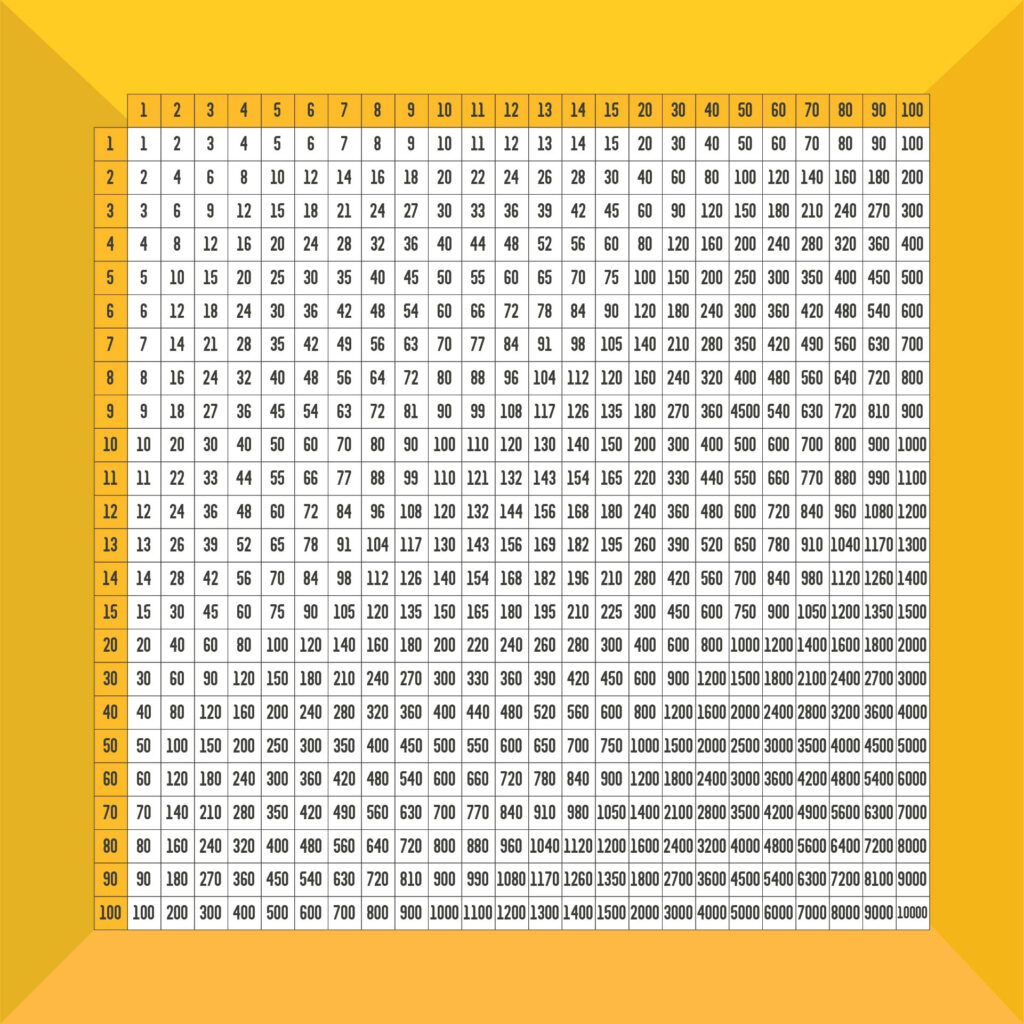 Printable 100 Multiplication Chart | Multiplication Chart Printable