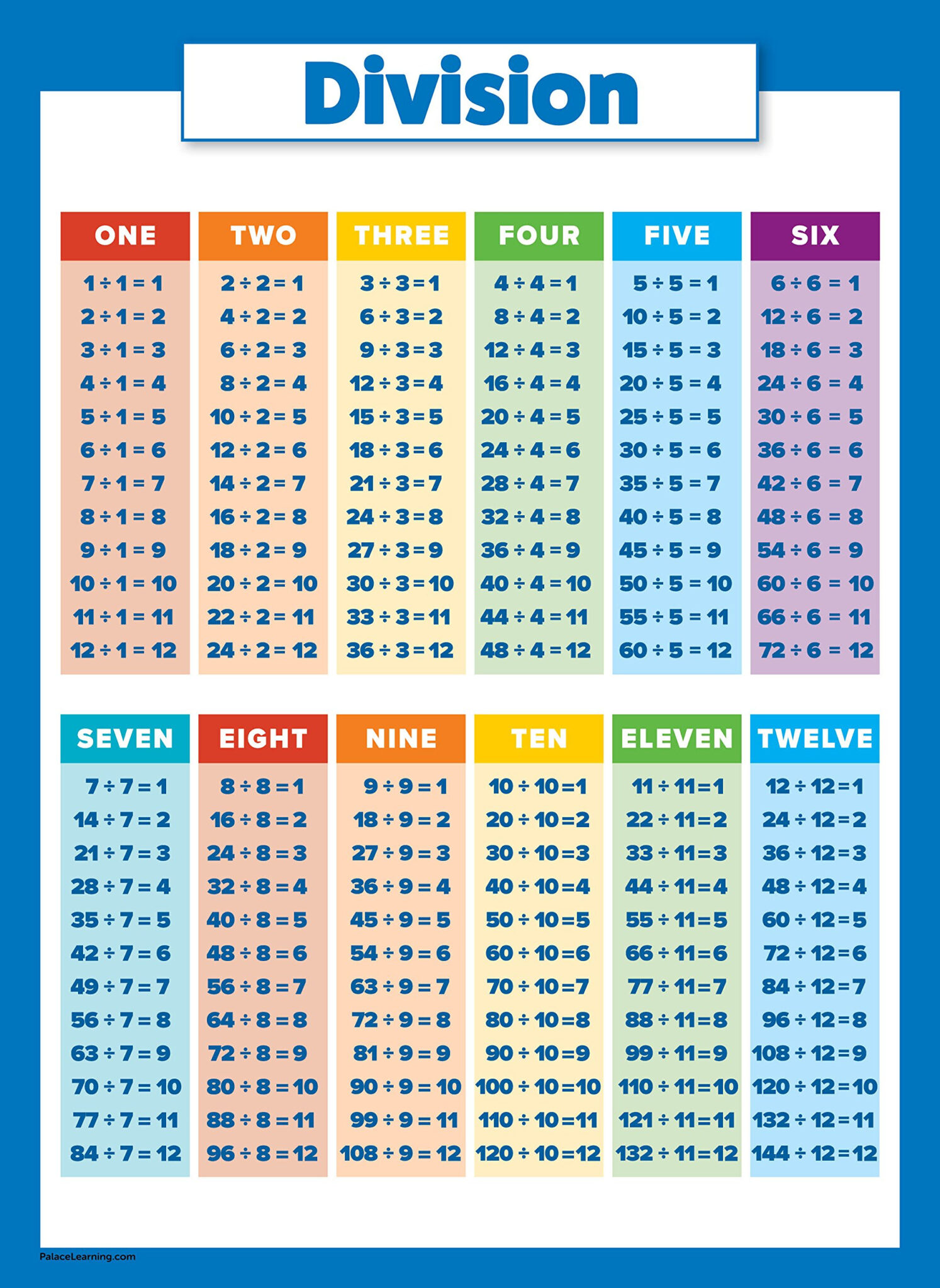 Multiplication And Division Chart Printable | Multiplication Chart ...
