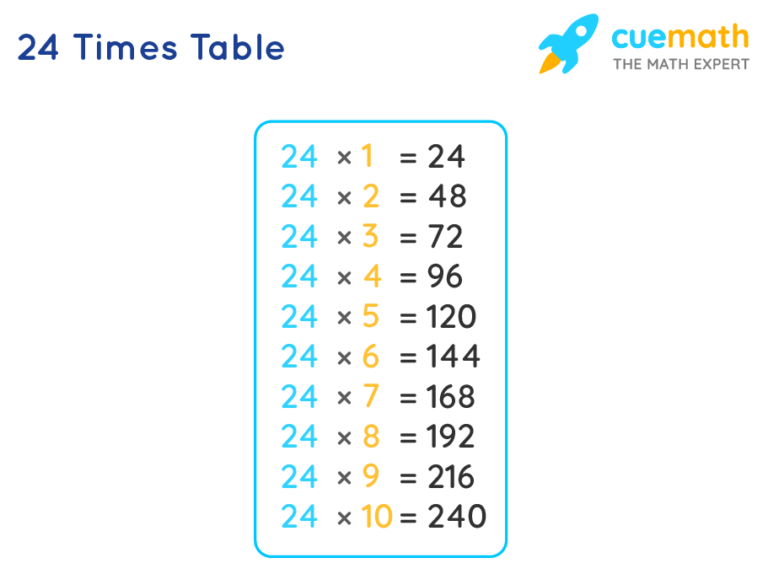 Printable Times Table Chart 24 | Multiplication Chart Printable