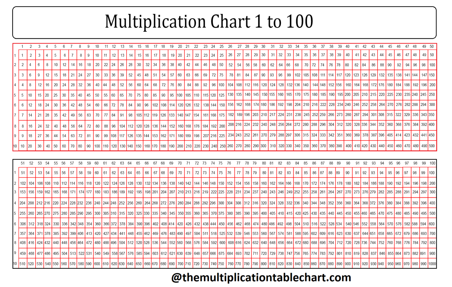 5 Printable Multiplication Chart 1 1000 Table For Kids PDF ...