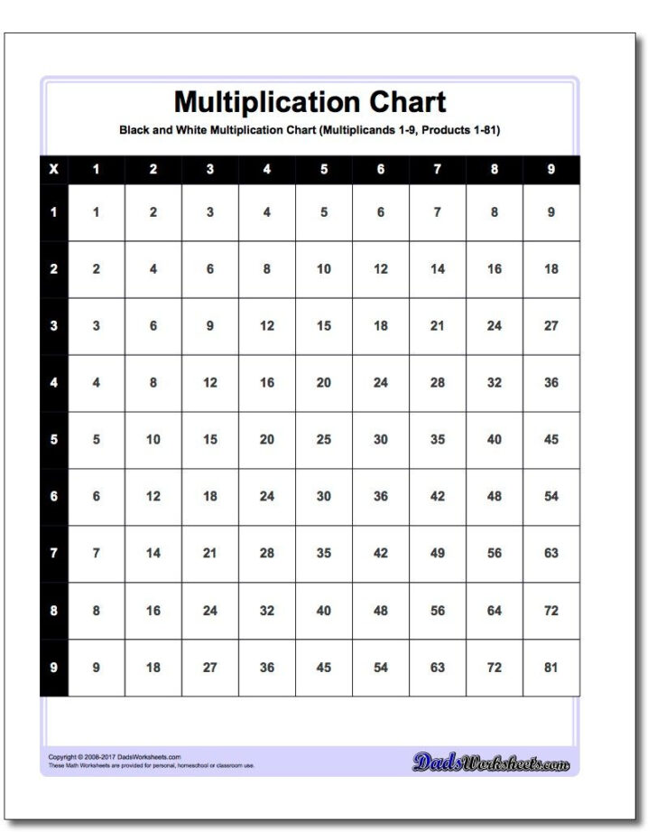 Free Printable Mini Multiplication Chart PrintableMultiplication ...