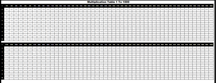 Free Printable Multiplication Chart 1 1000 Worksheet In PDF The ...