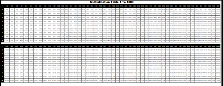 Free Printable Multiplication Chart 1 1000 Worksheet In PDF The ...
