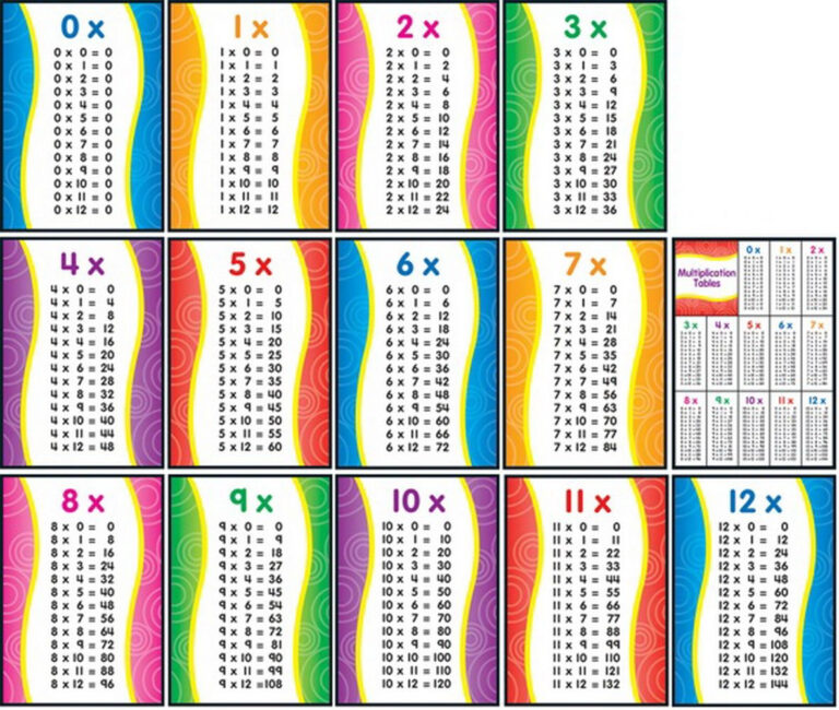 Multiplication Facts Chart 1-12 Printable | Multiplication Chart Printable