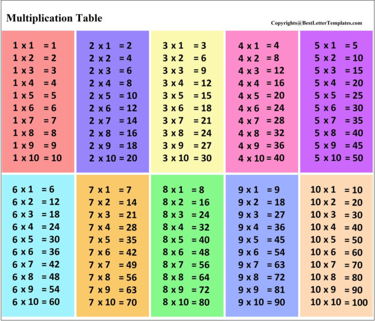 Printable Times Tables 1 10 | Multiplication Chart Printable