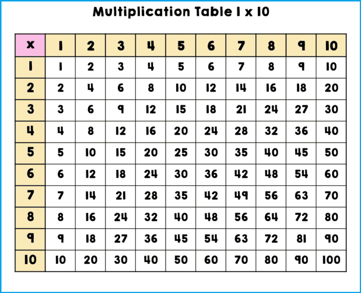 Free Printable Multiplication Table Chart 1 To 10 Template PDF ...