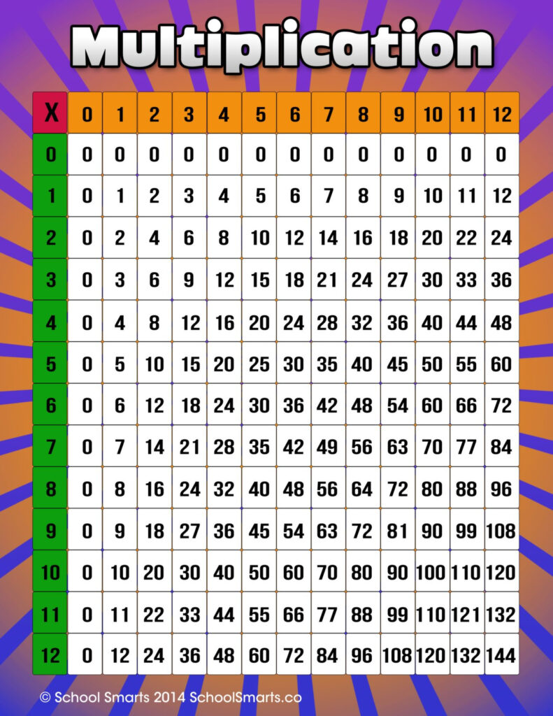 Multiplication Chart Amazon | Multiplication Chart Printable