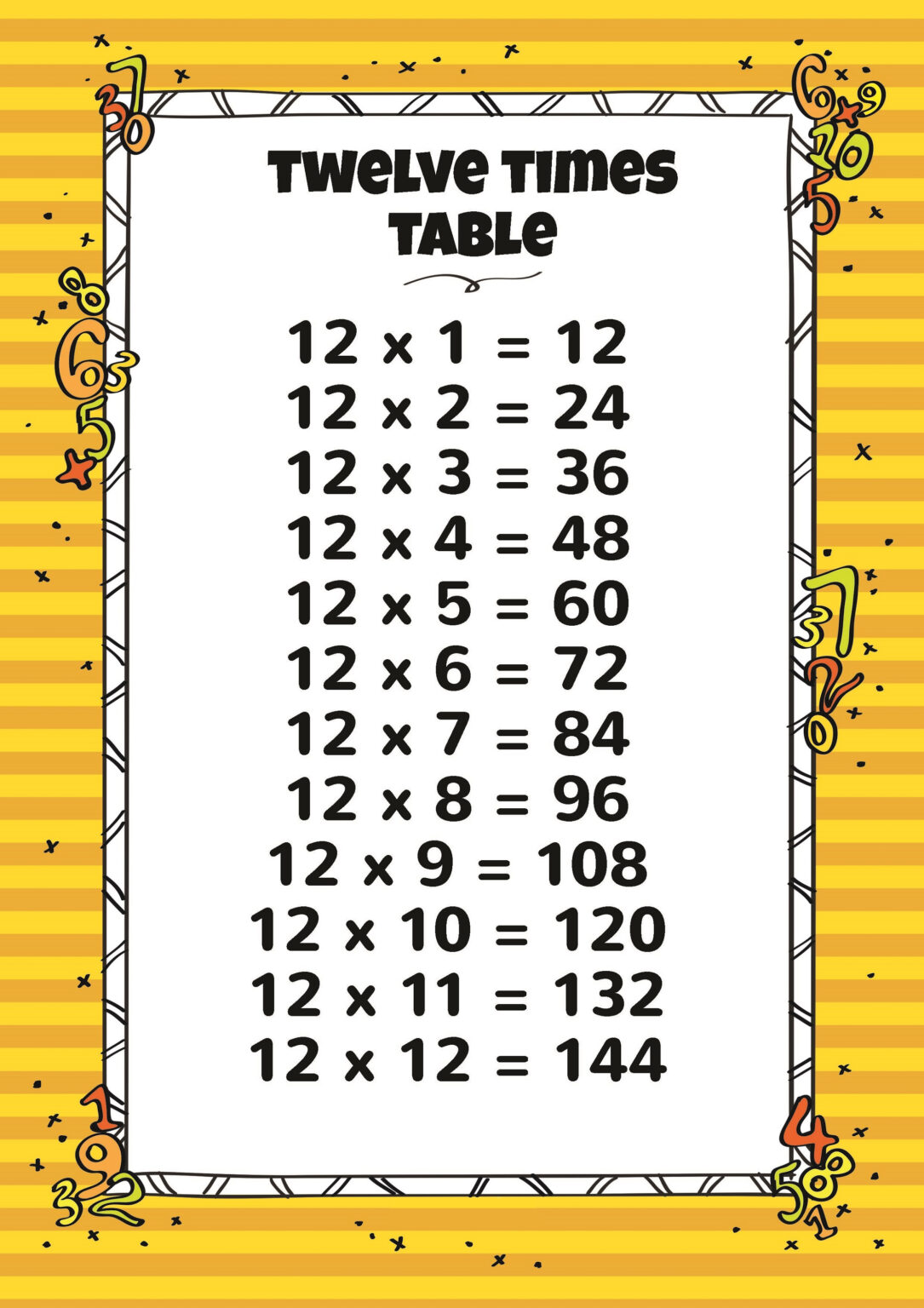 12 Times Table Chart | Multiplication Chart Printable