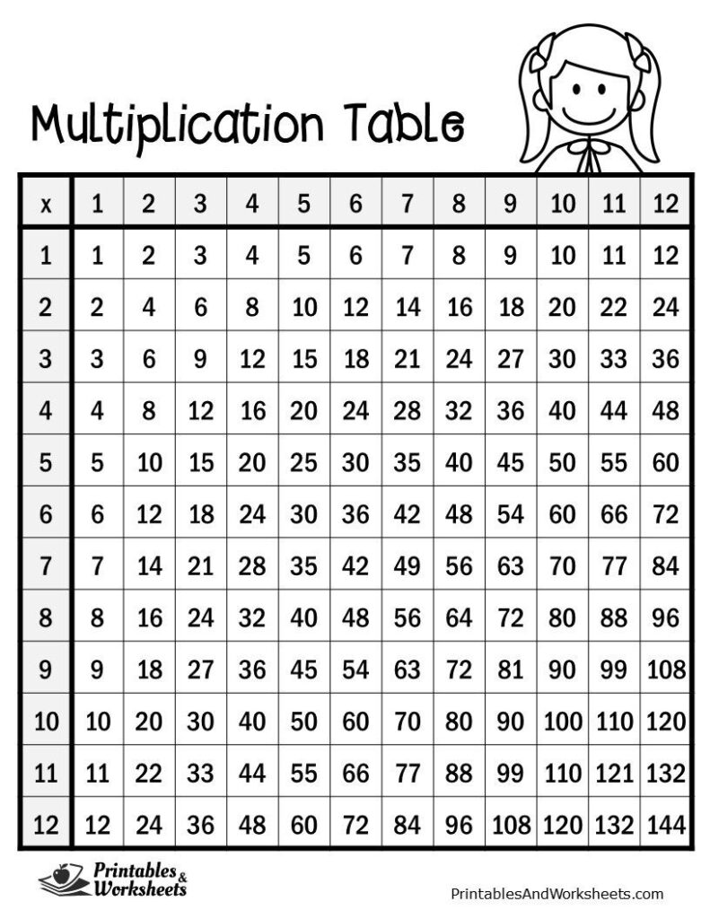 Multiplication Chart Black And White Printable | Multiplication Chart ...