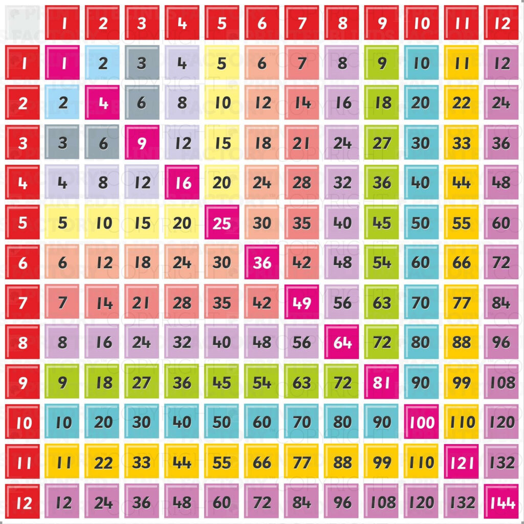 Printable Times Tables Chart | Multiplication Chart Printable