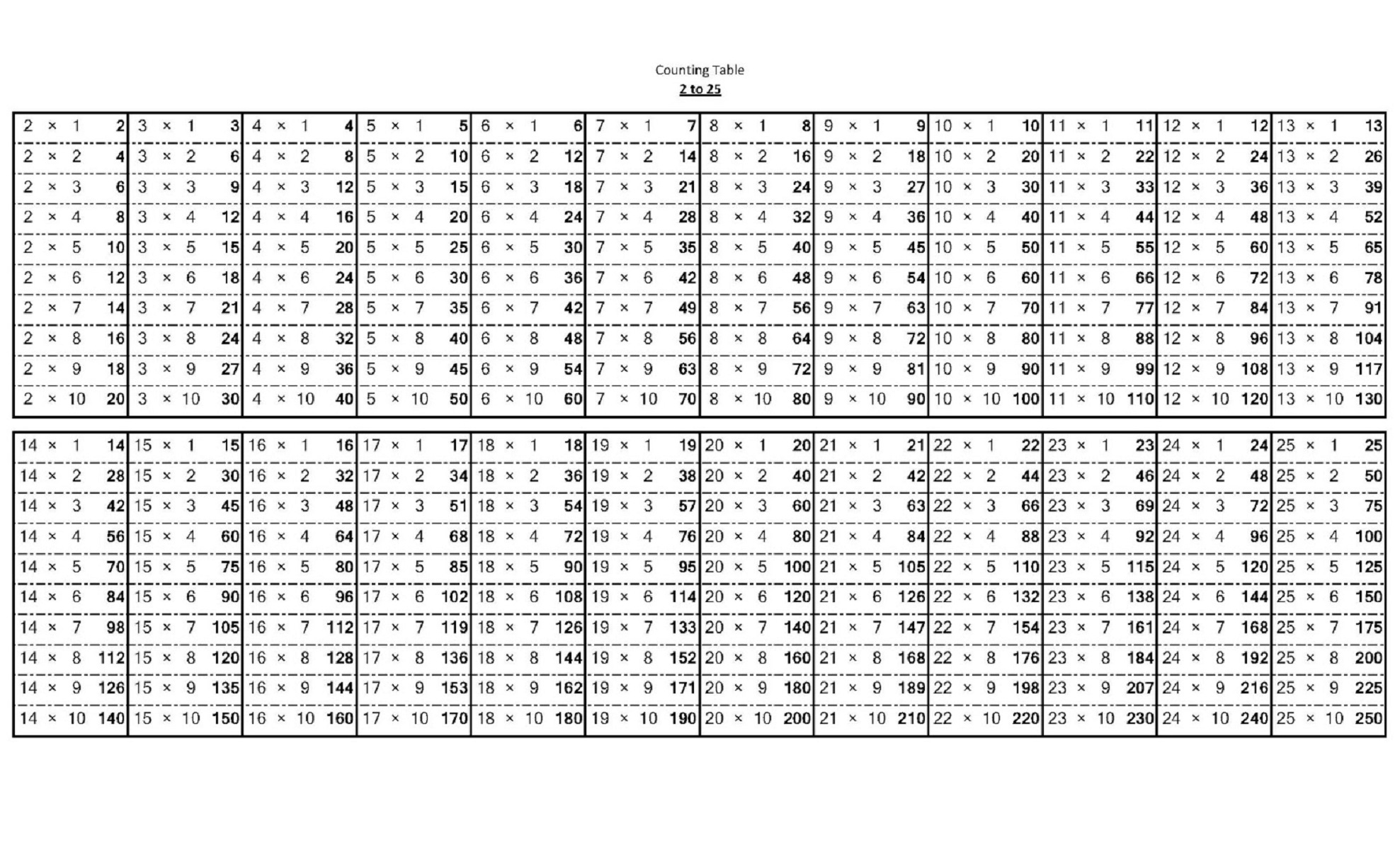 Printable Multiplication Table 25X25 PrintableMultiplication Printable Multiplication Table 25X25 PrintableMultiplication