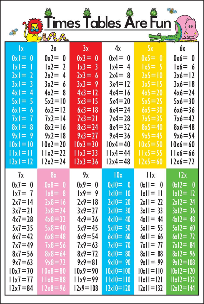 Printable Pictures Of Times Tables Times Tables Teacher Cover Letter ...