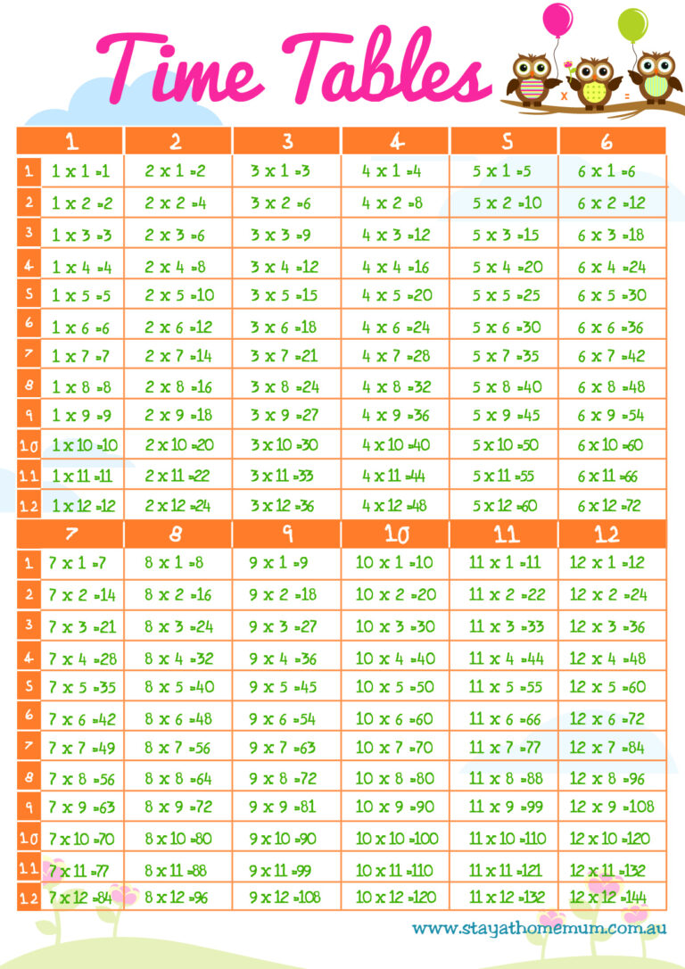 Times Tables Free Printable | Multiplication Chart Printable